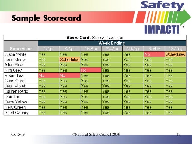 You get what you measure tips for establishing safety metrics