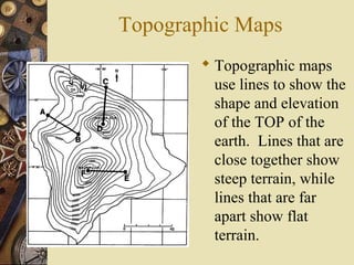 You Got Skills #3: Types of Maps | PPT