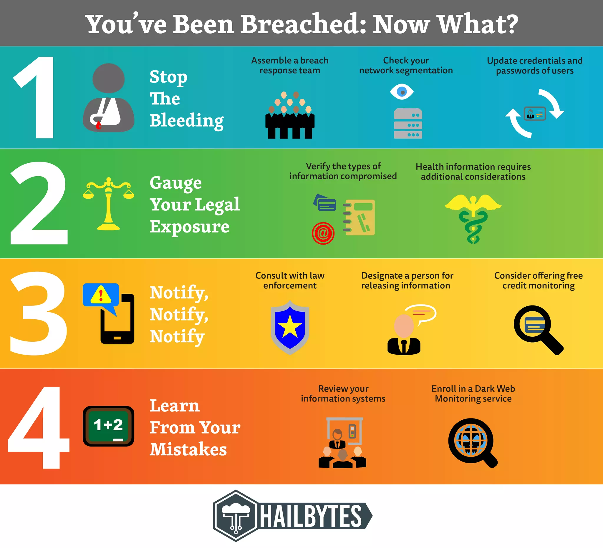 "You Have Been Breached" Infographic | PPT