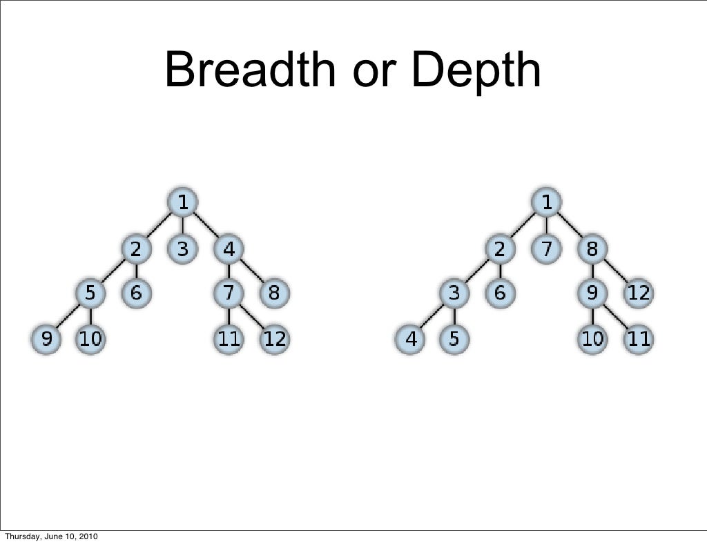 Breadth or Depth Thursday, June