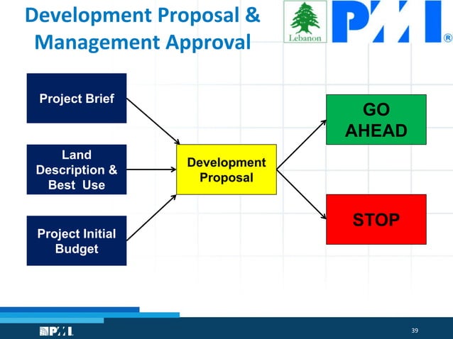 introduction to commercial real estate development | PDF