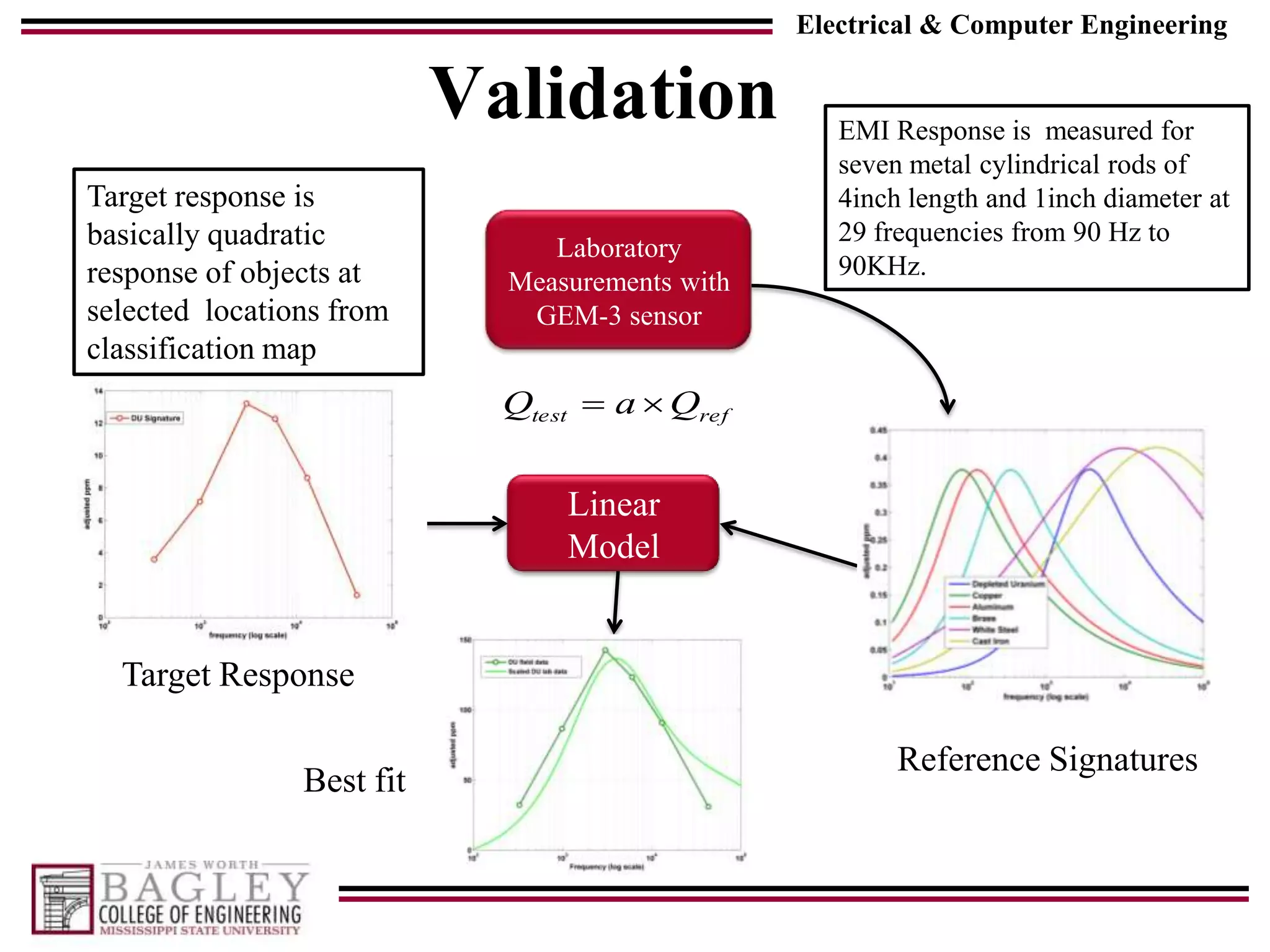Younan_Paper1245_IGARSS2011.pptx