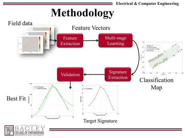 Younan_Paper1245_IGARSS2011.pptx