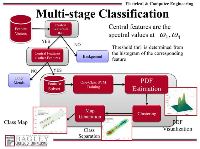 Younan_Paper1245_IGARSS2011.pptx
