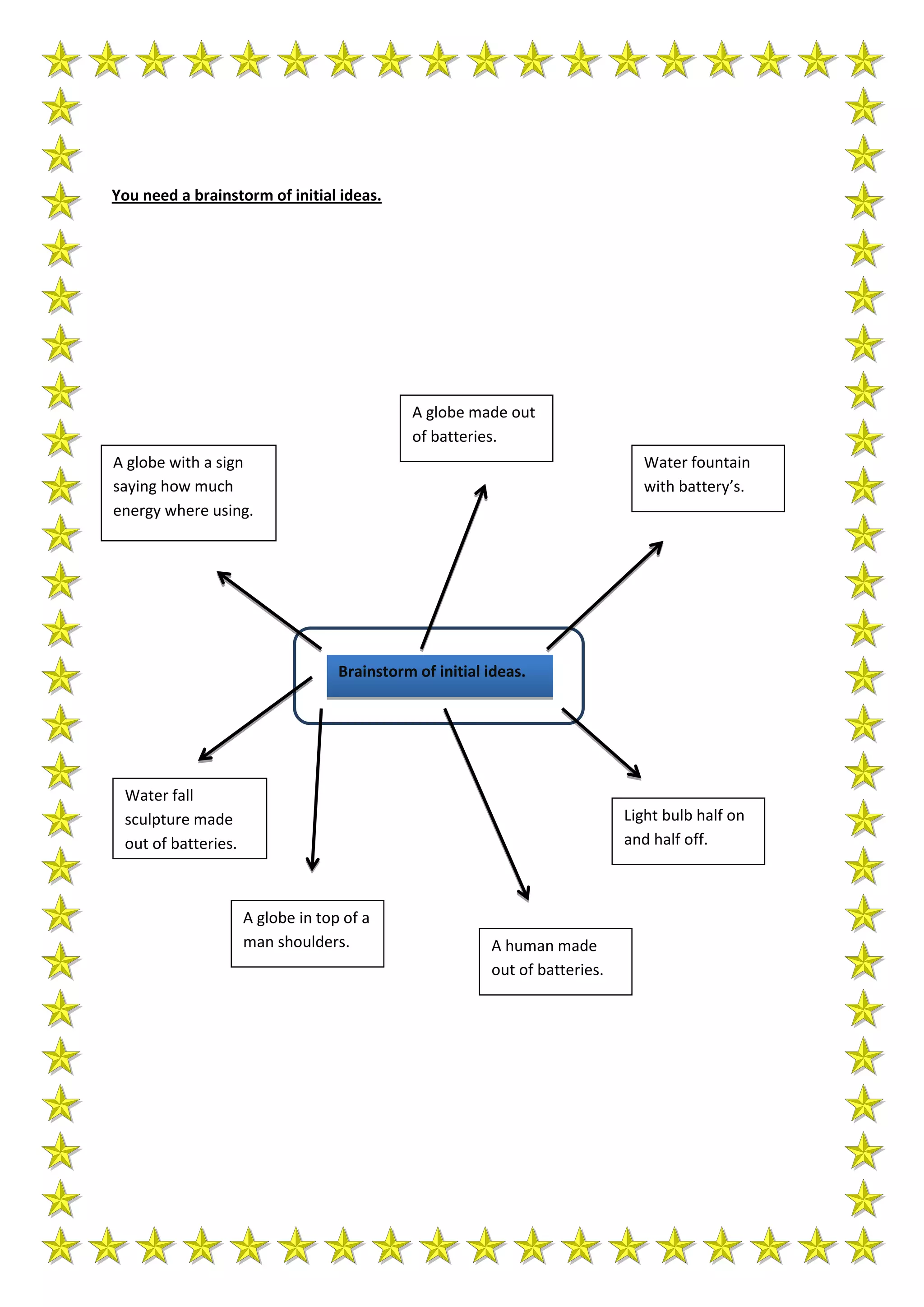 Brainstorm of initial ideas | DOCX
