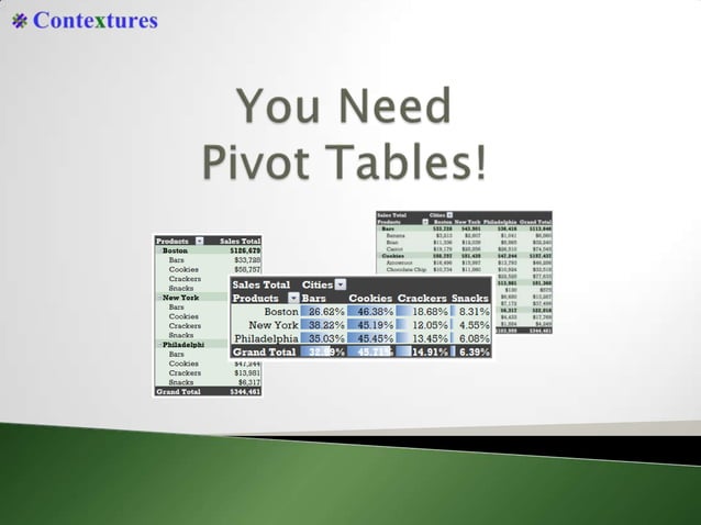 You Need Pivot Tables! | PPSX