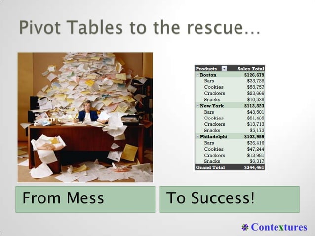 You Need Pivot Tables! | PPSX