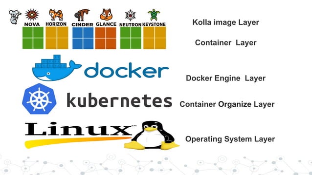 How to integrate Kubernetes in OpenStack: You need to know these ...