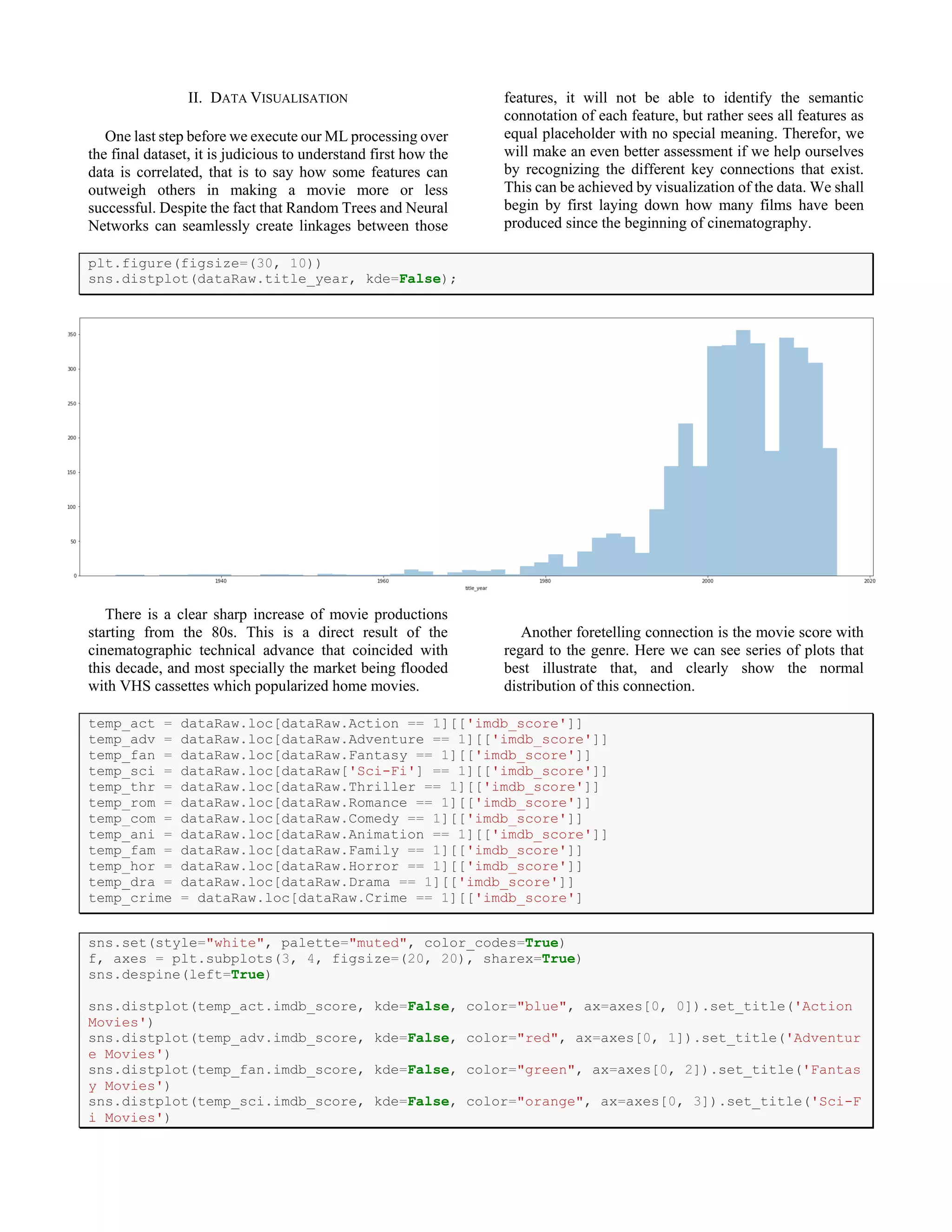 Building a Movie Success Predictor | PDF