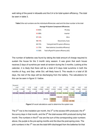 Younes Sina, Jonathan Rhyne ,Sabina Ude, Huidong Zang, Mary Waddle ,A ...