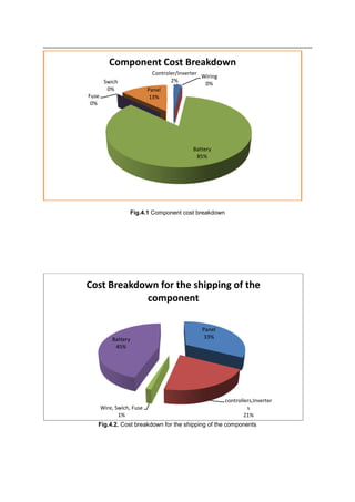 Younes Sina, Jonathan Rhyne ,Sabina Ude, Huidong Zang, Mary Waddle ,A ...
