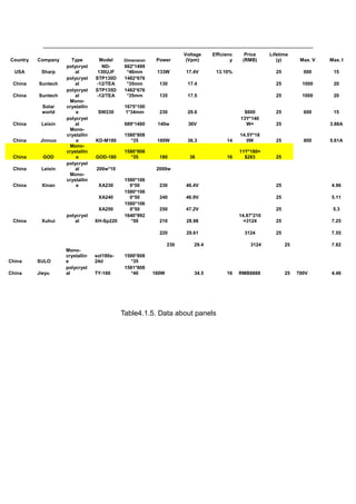 Younes Sina, Jonathan Rhyne ,Sabina Ude, Huidong Zang, Mary Waddle ,A ...