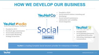 YouNet Group Profile | PPTX