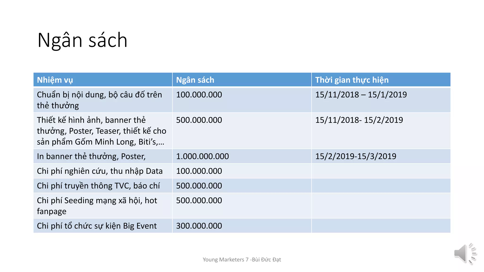 Young marketers-7-bui-duc-dat | PPT