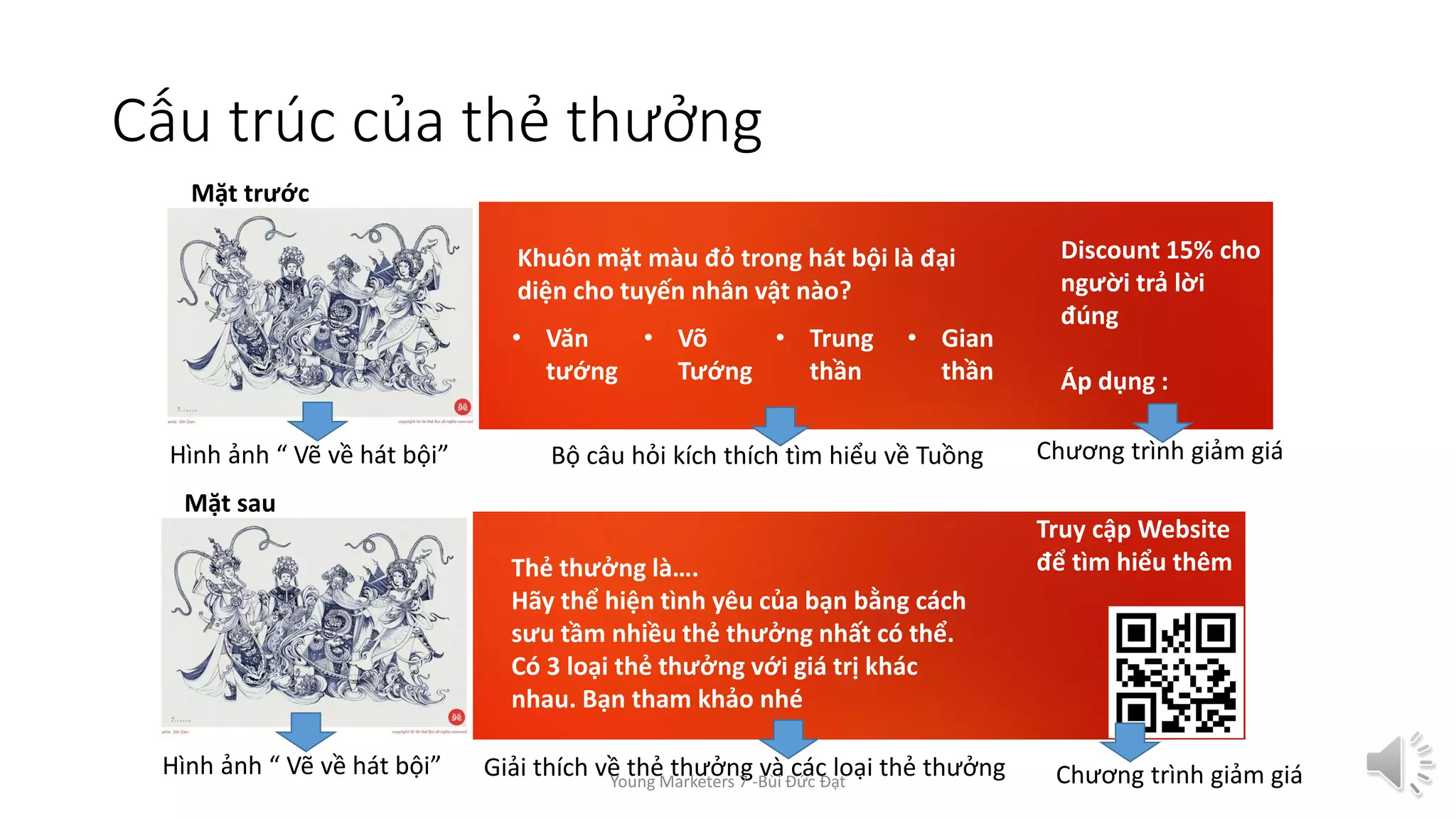 Young marketers-7-bui-duc-dat | PPT