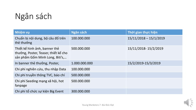 Young marketers-7-bui-duc-dat | PPT