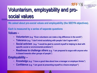 Young people in BiH: voluntarism, pro-social values and employability | PPT