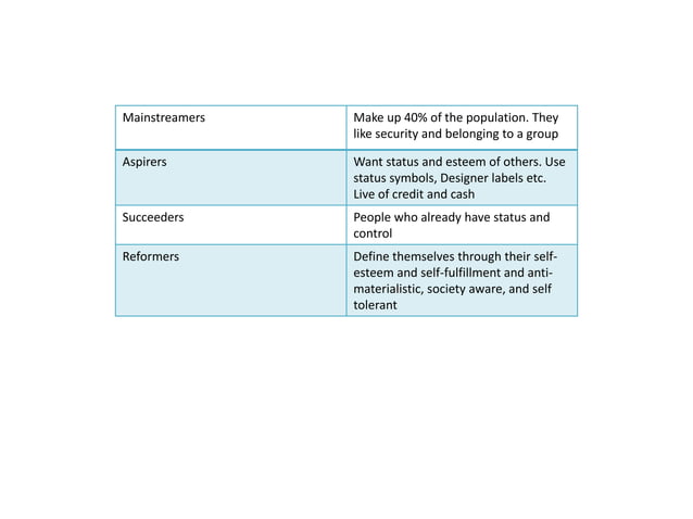 Unit 4 Task 1 | PPTX