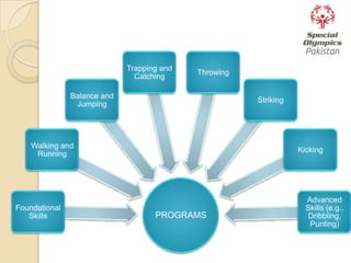 Young athleats | PPT