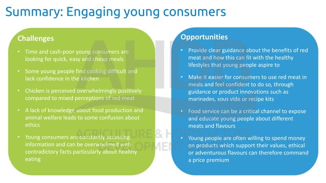 Young consumers and meat | PPT