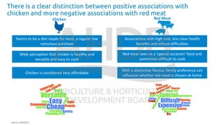 Young consumers and meat | PPT