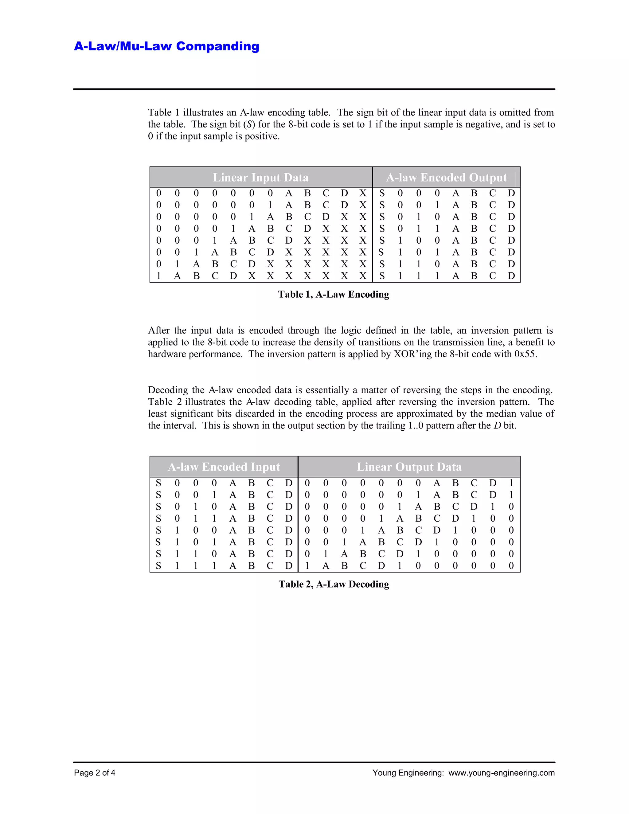 A_law_and_Microlaw_companding | PDF