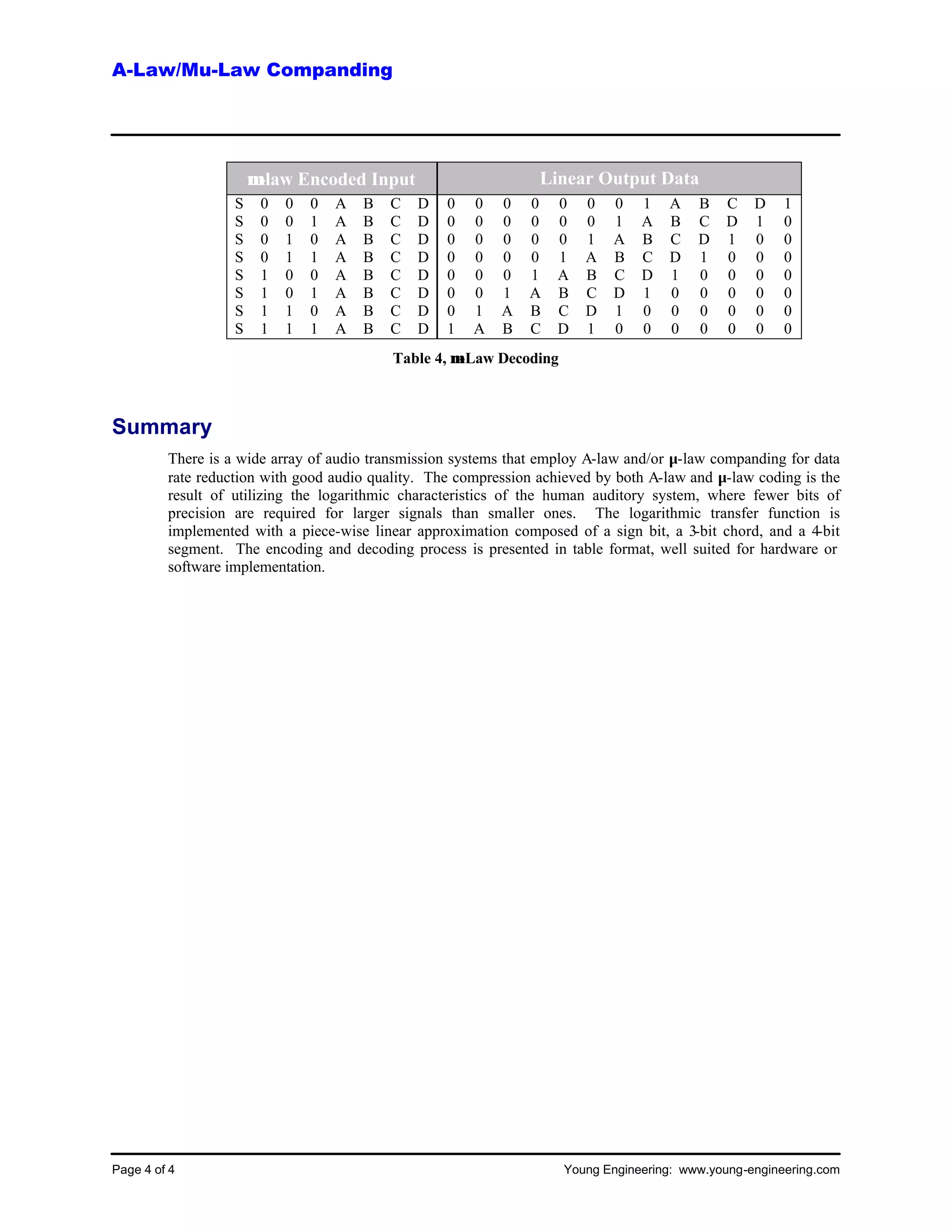 A_law_and_Microlaw_companding | PDF