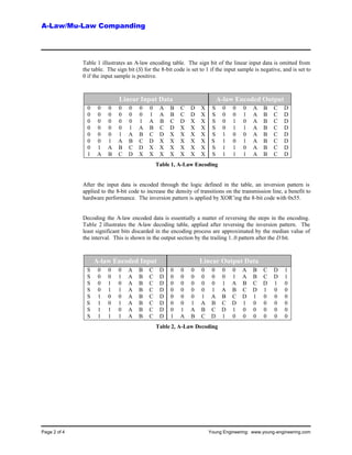 A_law_and_Microlaw_companding | PDF