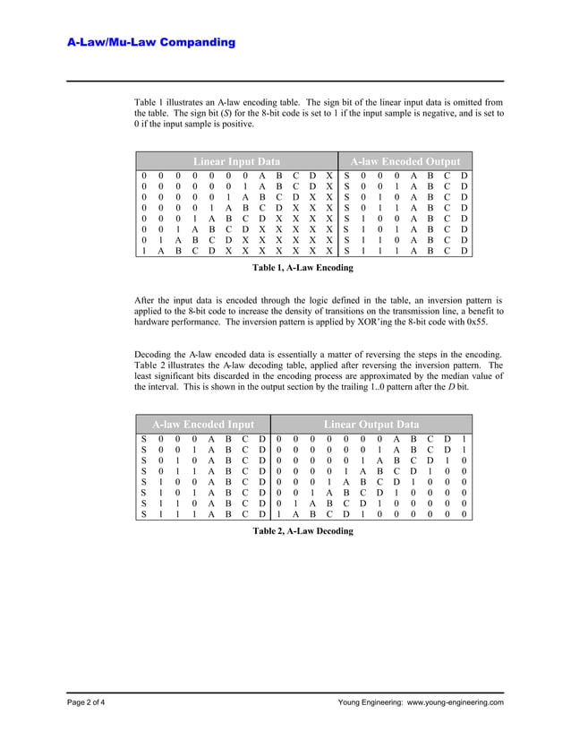 A_law_and_Microlaw_companding | PDF