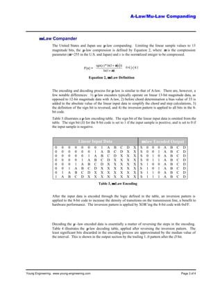 A_law_and_Microlaw_companding | PDF