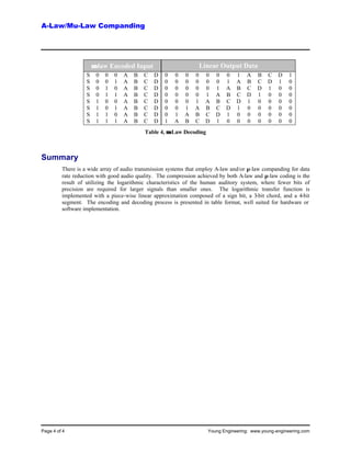 A_law_and_Microlaw_companding | PDF