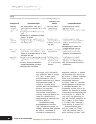 YoungExceptionalChildren-2014-Meadan-ABCsofbehavior.pdf