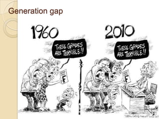 Generation Gap 1960s