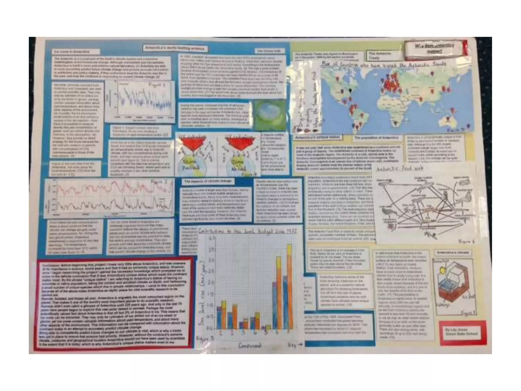 Young Geographer of the Year | PPTX