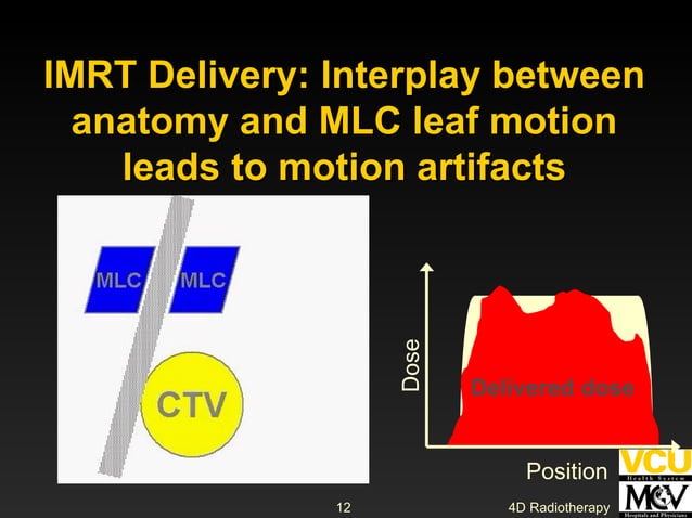 4D Radiotherapy | PPT
