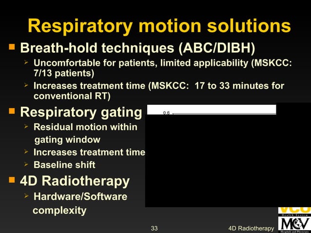 4D Radiotherapy | PPT