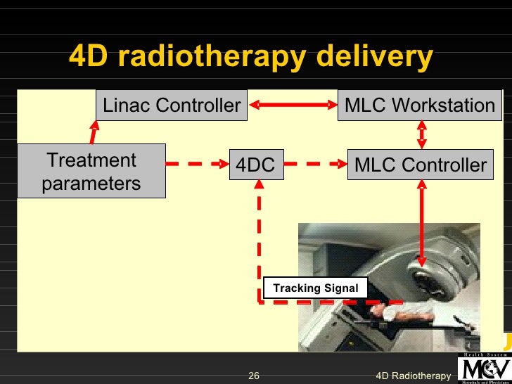 4D Radiotherapy