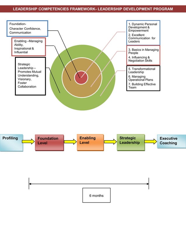 Leadership Development Program | PPTX