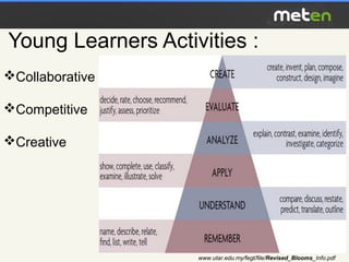 Young learners ESL | PPT