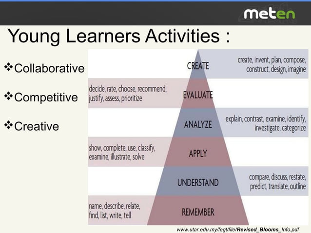 Young learners ESL | PPT