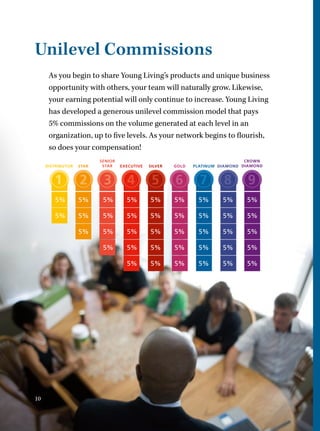 Youngliving Comp Plan | PDF