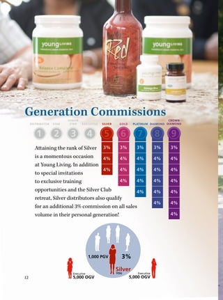 Youngliving Comp Plan | PDF