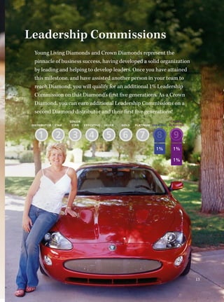 Youngliving Comp Plan | PDF