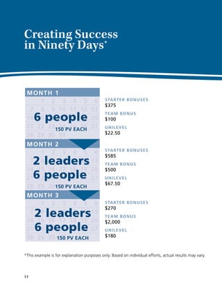 Youngliving Comp Plan | PDF