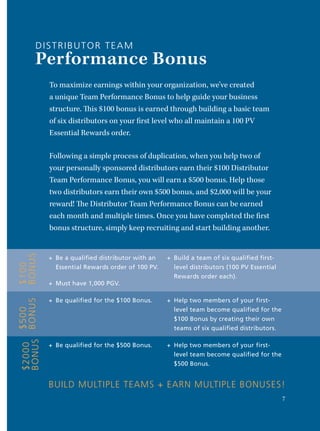 Youngliving Comp Plan | PDF