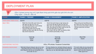 Young marketers 5+1 + Vũ Thị Hồng Anh | PPTX