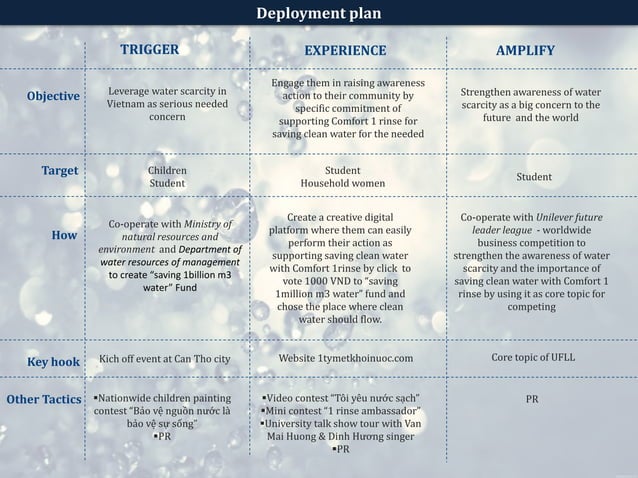 Young marketers - Elite development program- asm 10.1 - an - cuong | PPT