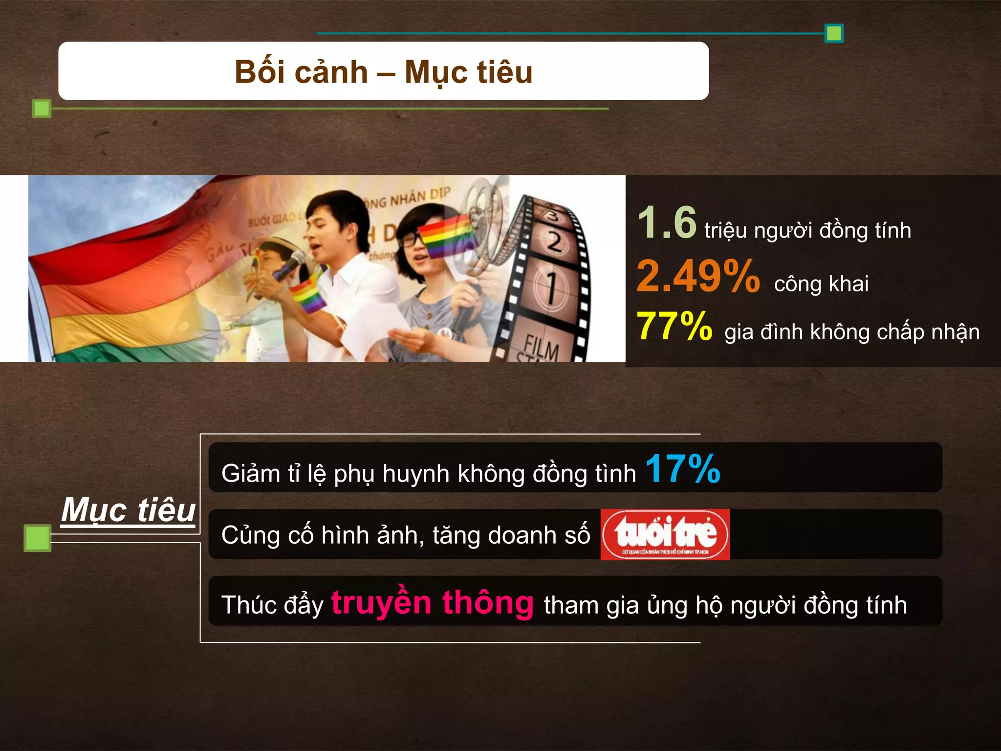 Young Marketers 2 - Ban ket - STORM | PDF