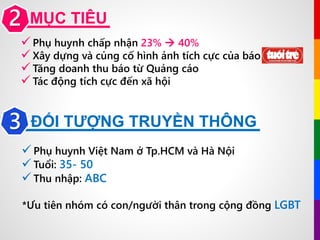 Young marketers 2 vbk loading | PPT