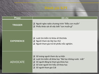 Young marketers 3 nhóm m.e | PPT